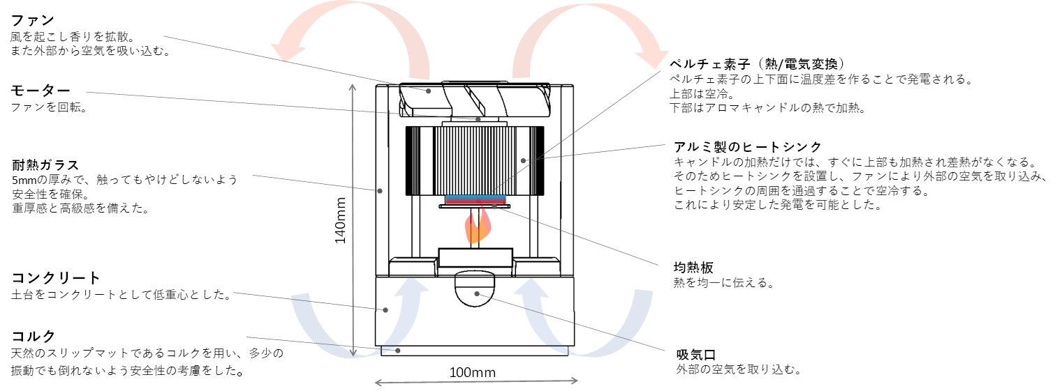YUGEN | monoto design